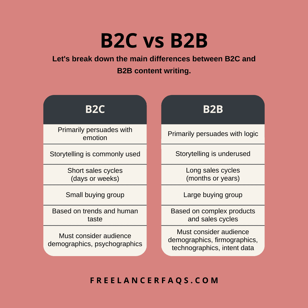 How Do You Ace B2B Content Writing? 10 Tips for Writers - Freelancer FAQs